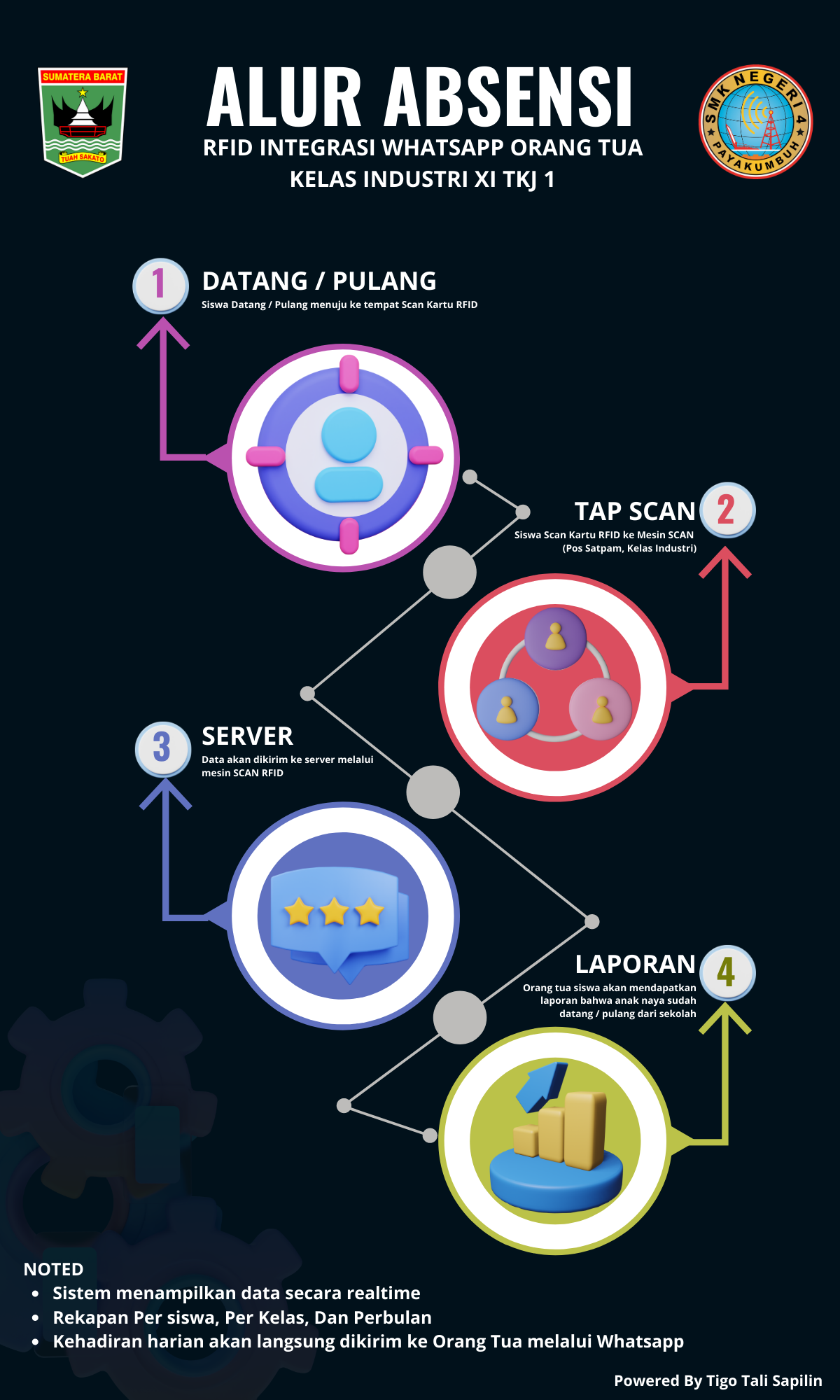 Sosialisasi Aplikasi Absen RFID terintegrasi Whatsapp Orang Tua – SMKN ...